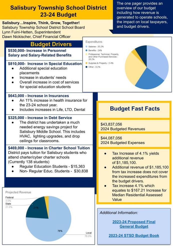 Salisbury Township School District - Budget One Pager | SALISBURY ...